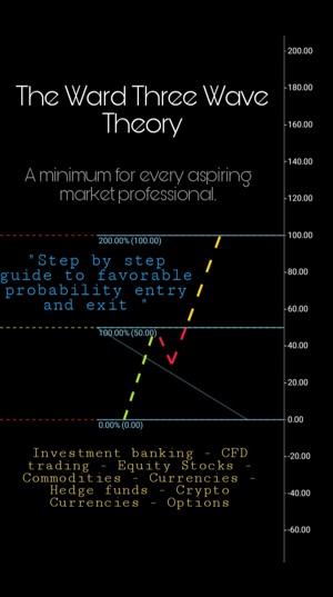 Smashwords – The Ward Three Wave Theory