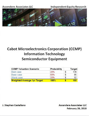 Smashwords – Cabot Microelectronics Corporation: Long-Term Investors ...
