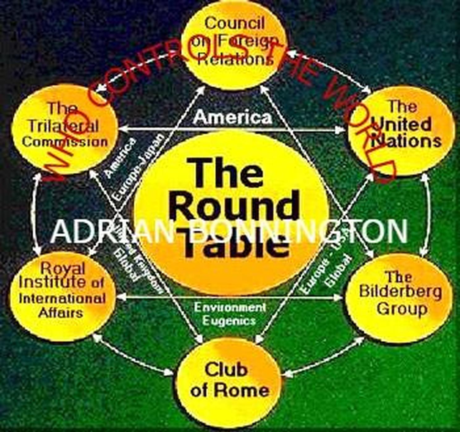 Smashwords – Who Controls The World – a book by ADRIAN BONNINGTON