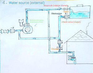 Smashwords – Water Tank Installation: How to Use the Same Water Booster ...